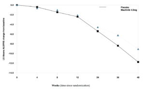 Amyotrophic Lateral Sclerosis – AB Science